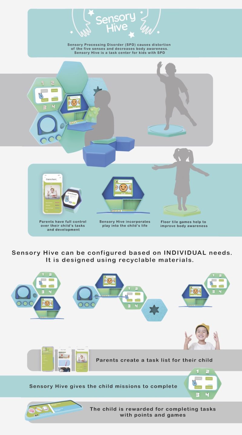 Sensory Hive - ACIDO