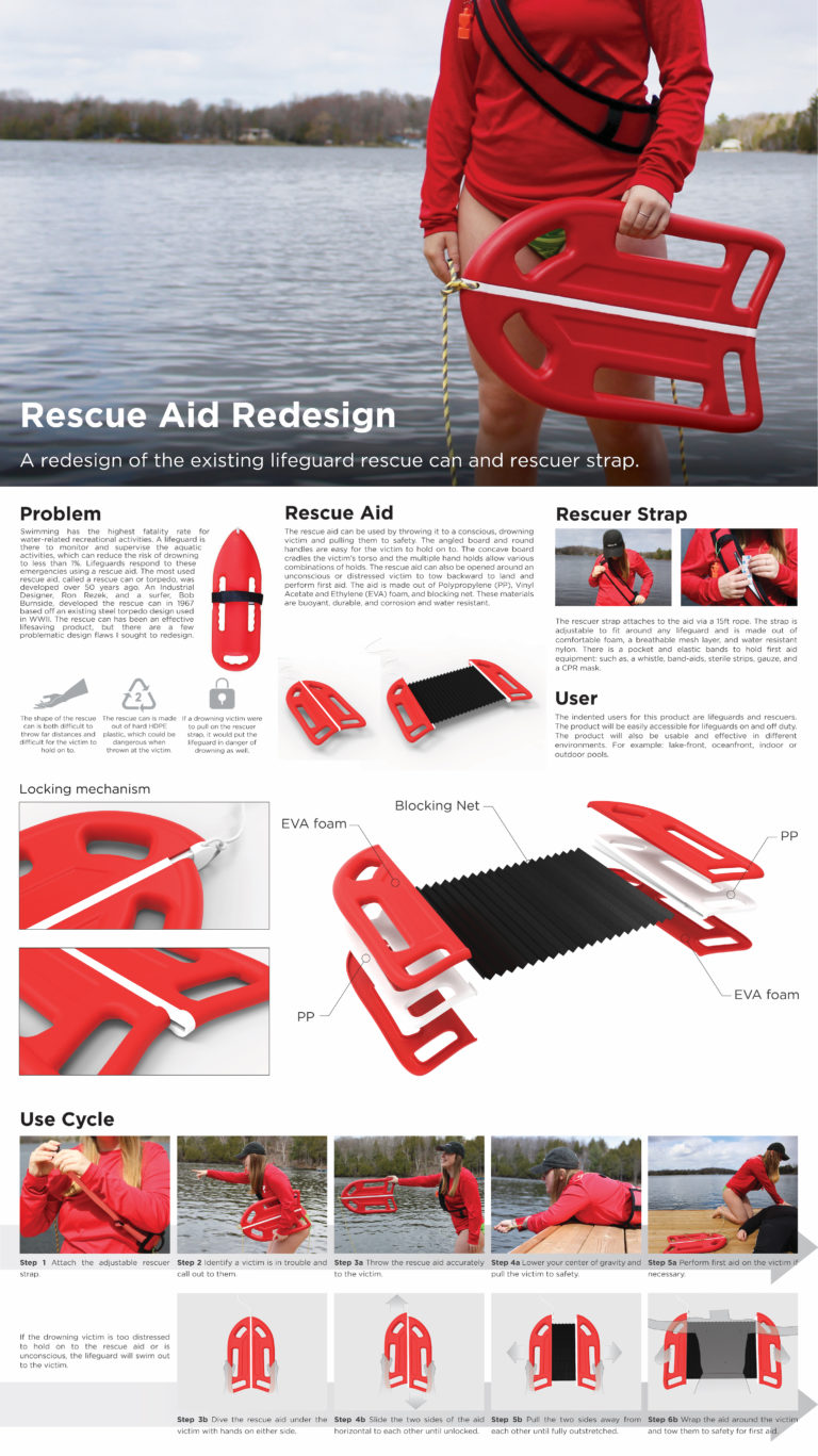 Rescue Aid Redesign - ACIDO