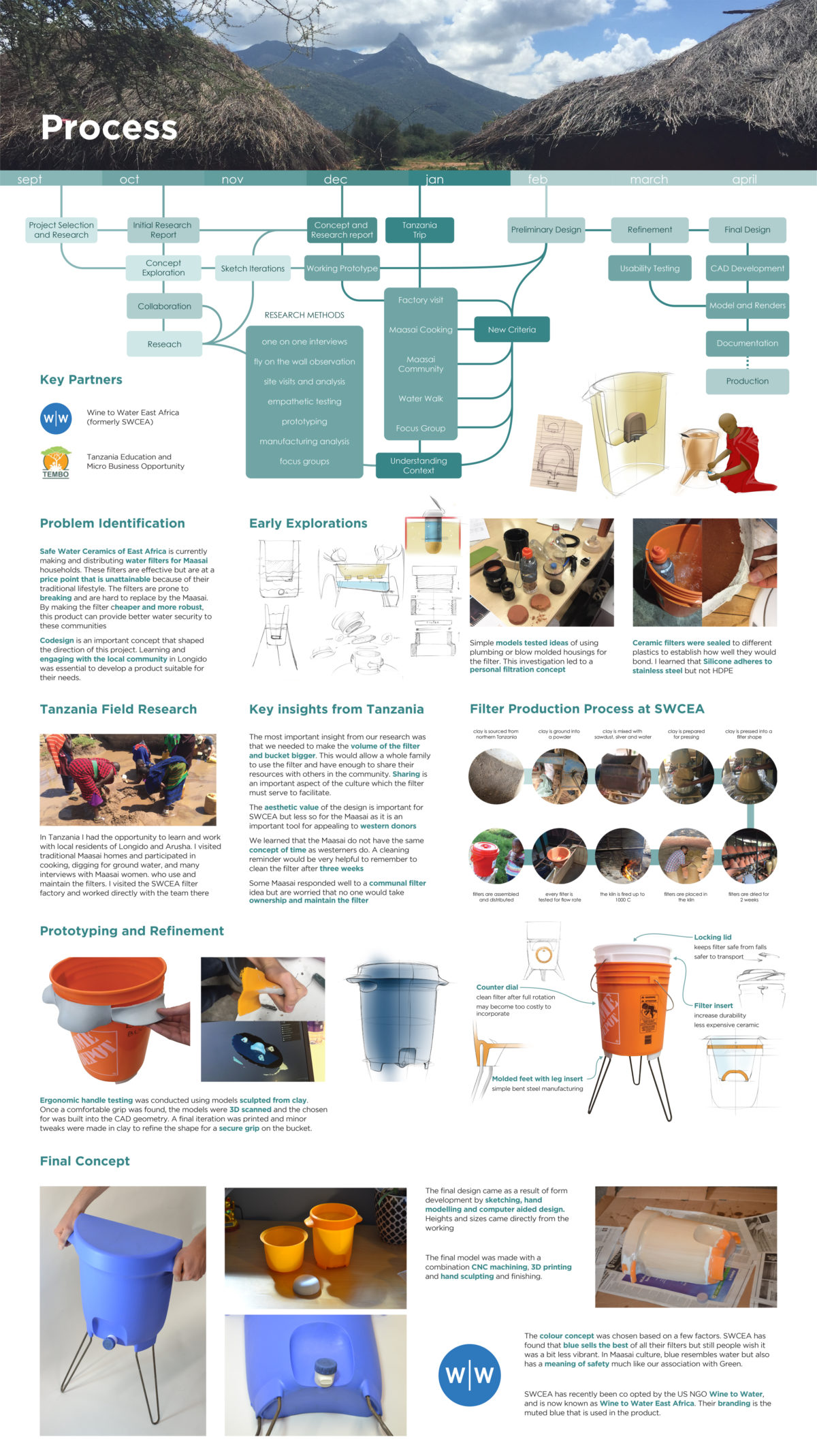 Ceramic Water Filter - ACIDO