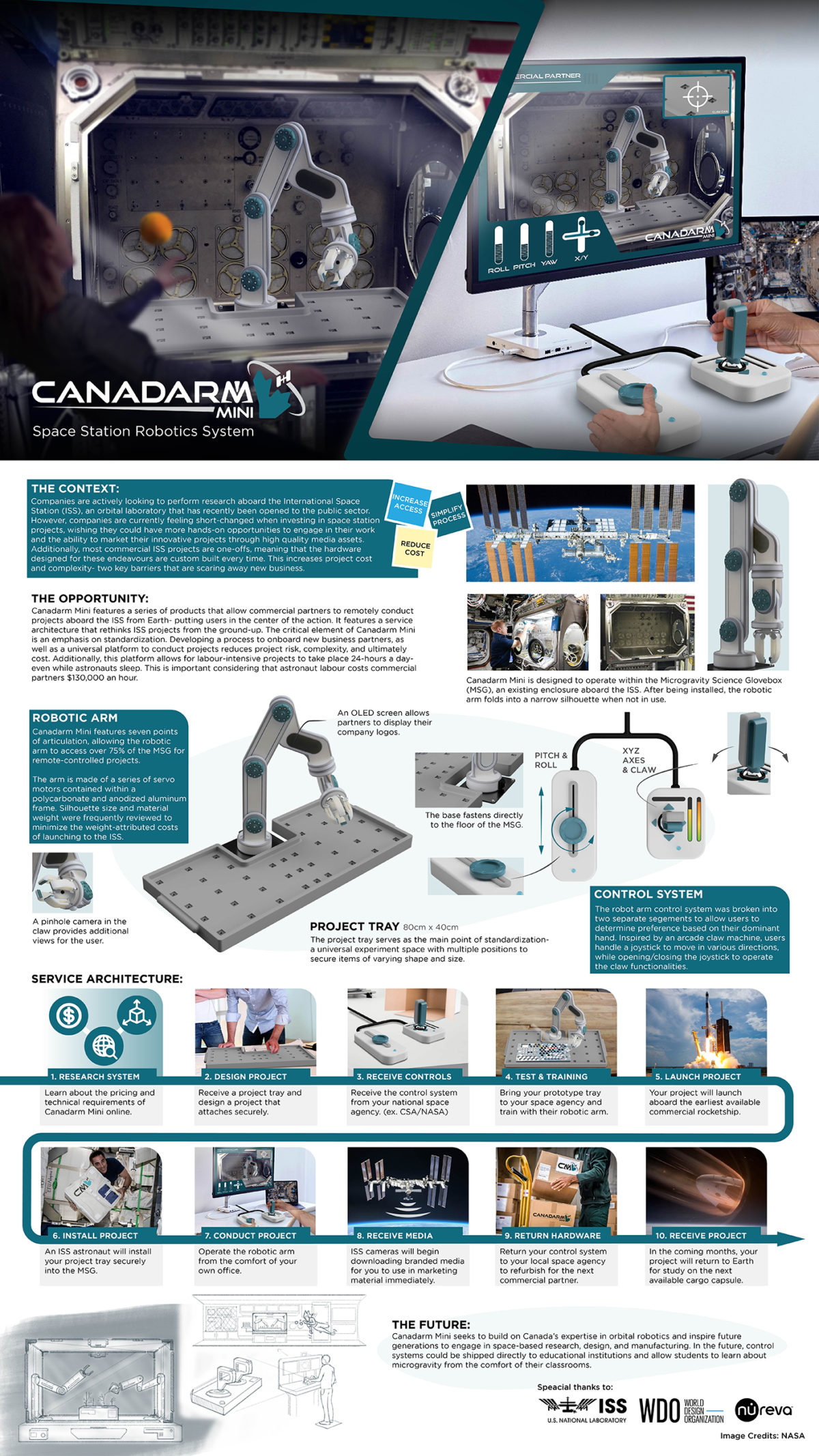 Canadarm Mini - ACIDO